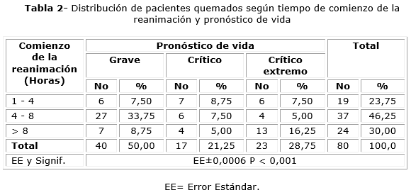 Efectividad del esquema de reposición hídrica de Brooke modificado para ...