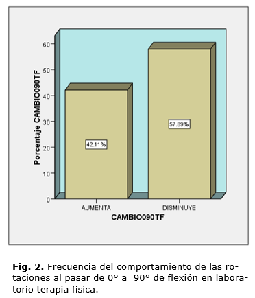 Estudio de la fiabilidad del test de Fukuda en distintos ambientes y ...